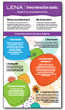 Conversational Turns Research Infographic
